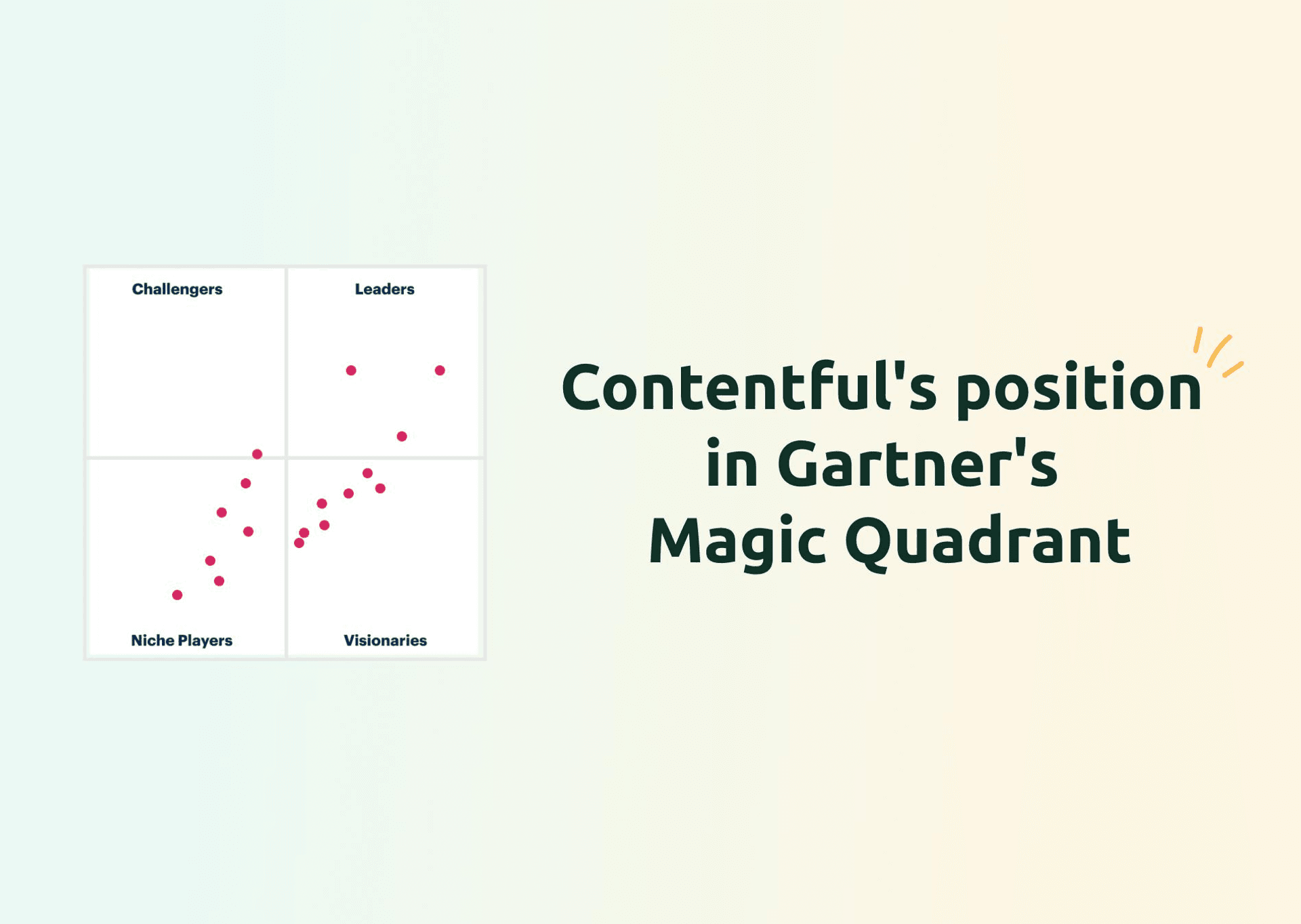 Contentful in Gartner's Magic Quadrant - Codi.pro